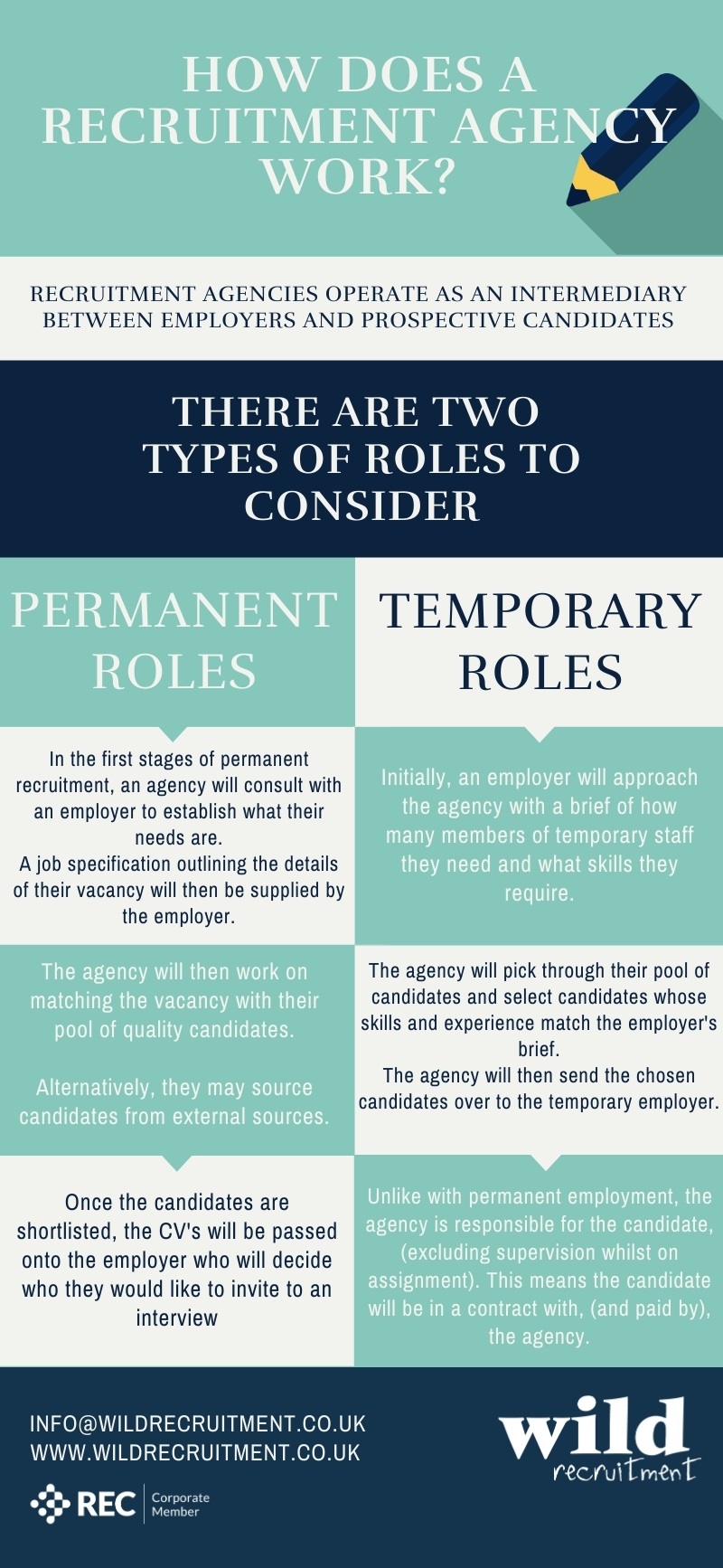 How does a recruitment agency work?